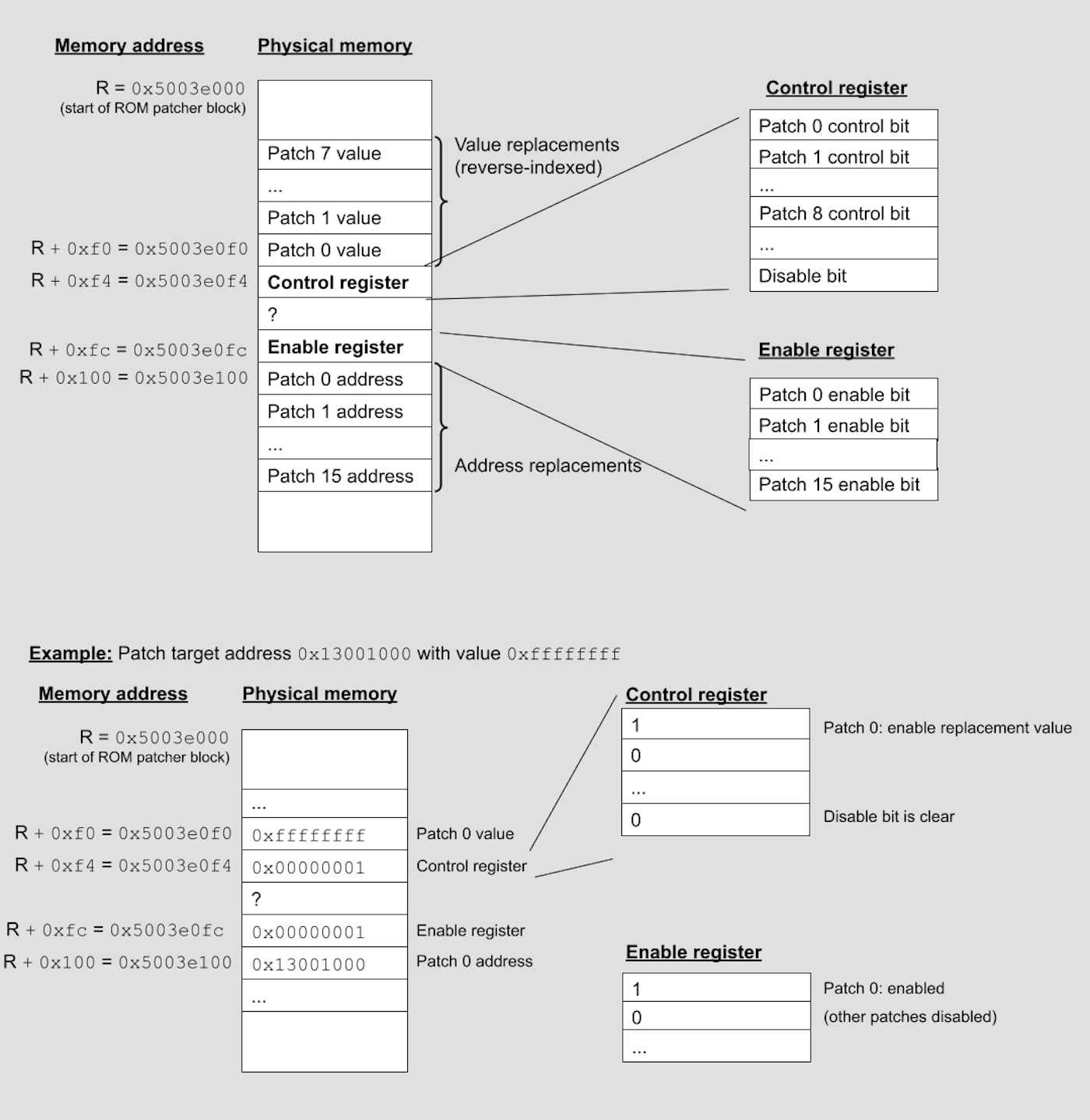 Exploiting Undocumented Hardware Blocks in the LPC55S69 / Oxide